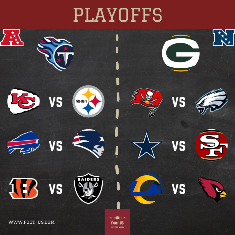 Playoffs NFL - Le programme des Wild Card - Foot-US