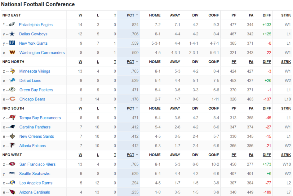 Classement NFL - Foot-US
