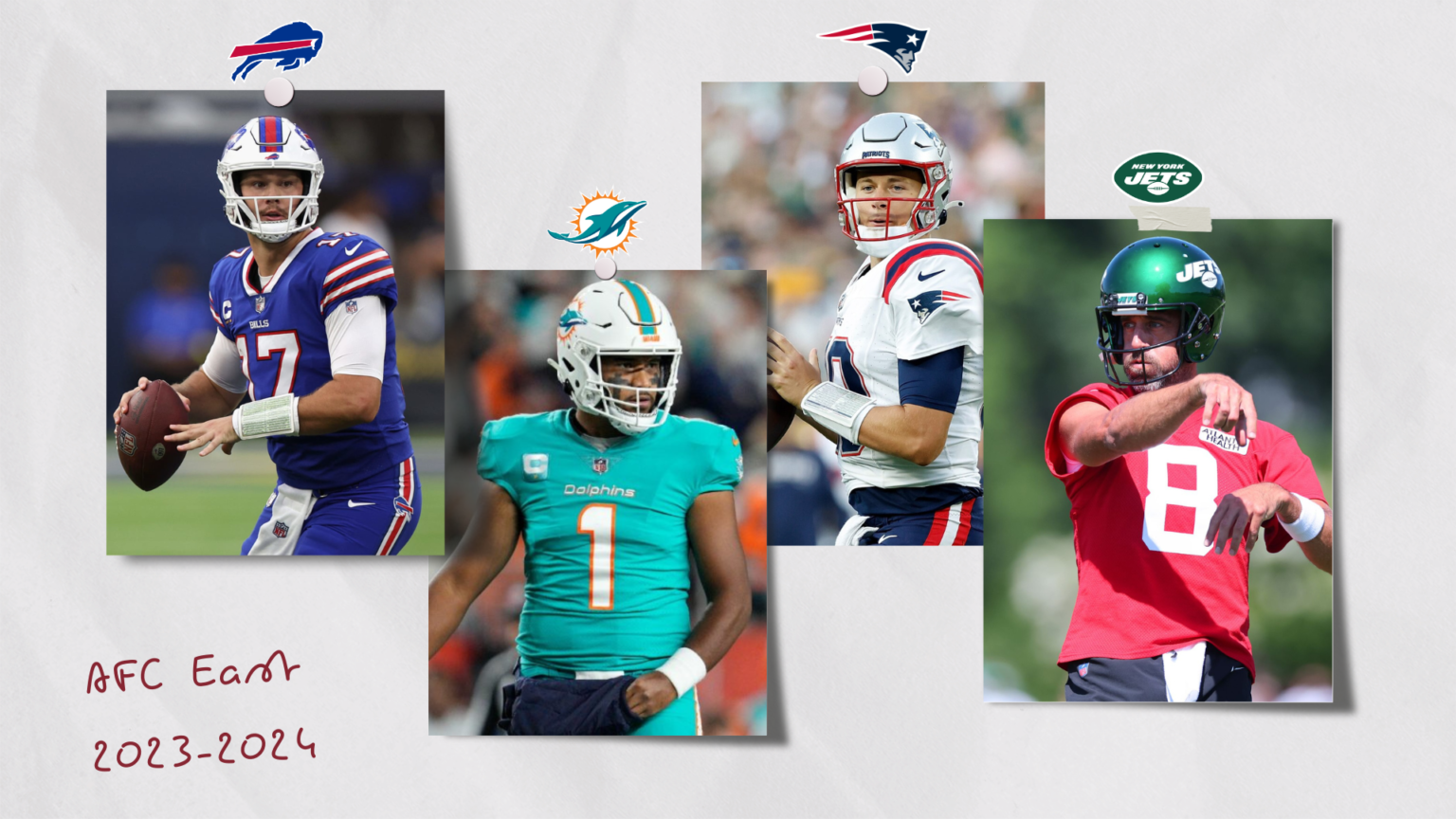Preview de la saison 2023-2024 – AFC East - Foot-US