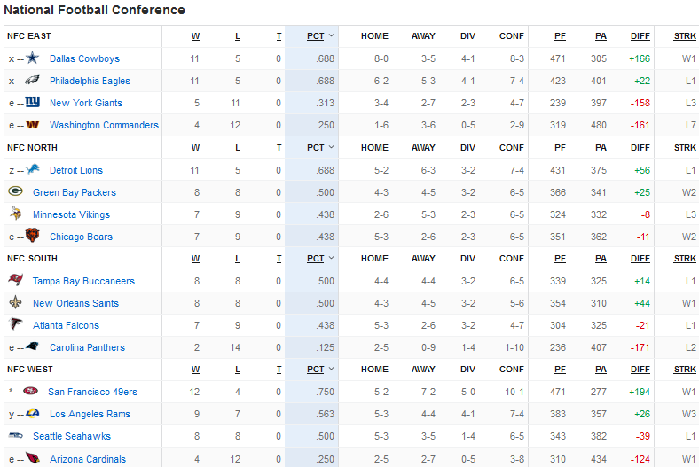 Classement NFL - Foot-US